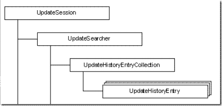 jo0ls' .Net stuff: VB.Net - Enumerate the windows update history using ...